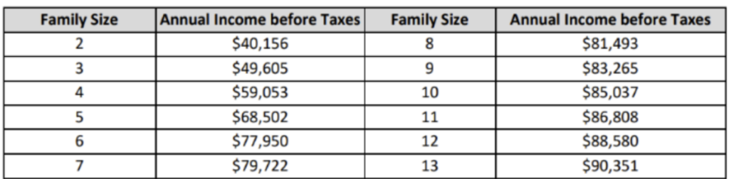 Parents - Think Small