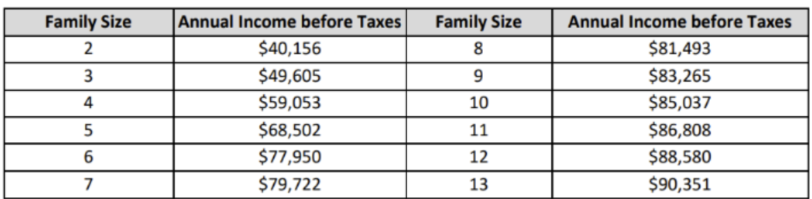 Parents - Think Small