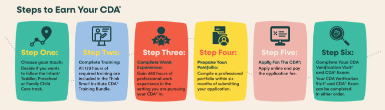 TSI CDA Bundle v2.0 - Think Small