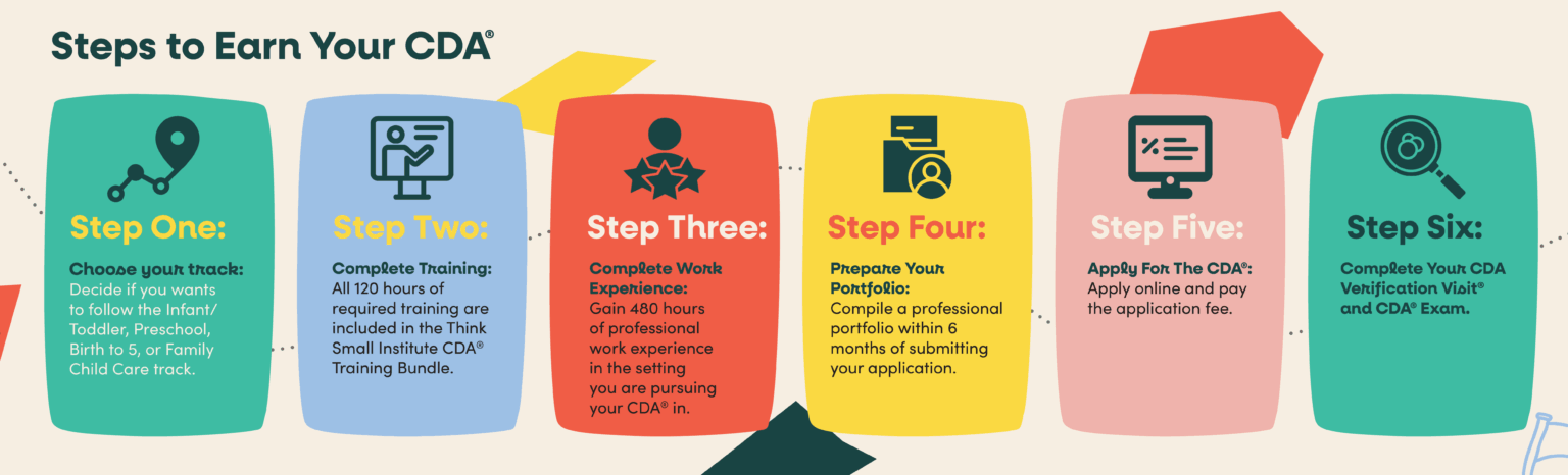 TSI CDA Bundle - Think Small